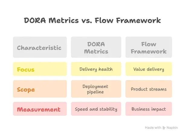 What Is the Flow Framework? A Leader’s Practical Guide